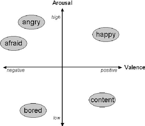 figure 1 from cross lingual speech emotion recognition system based on a three layer model for