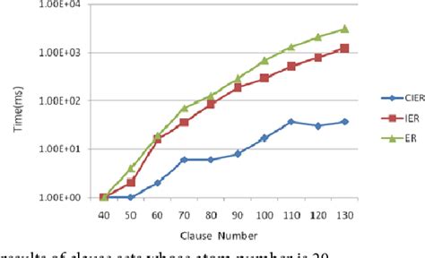 figure 1 from an algorithm solving sat problem based on splitting rule and extension rule