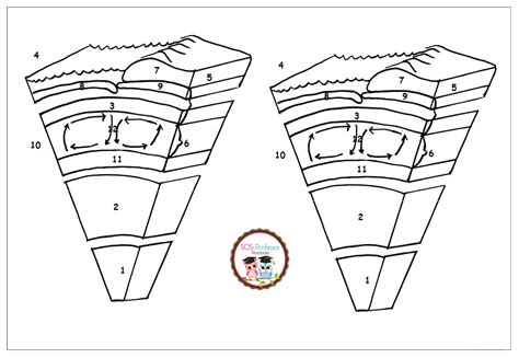 Camadas Da Terra Ideia Original Do Wfdoc Para Nomear As Camadas Da