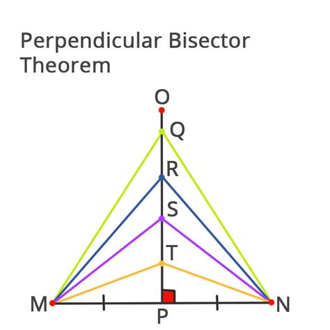 perpendicular bisector theorem in maths definition types and importance of perpendicular