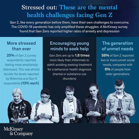 McKinsey Company On Twitter The Number Of Gen Z Ers Reporting