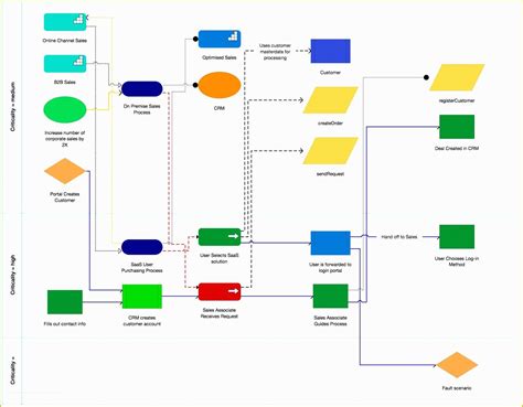 Diagramma Swimlane Excel