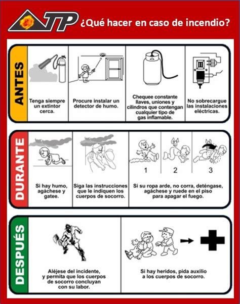 Que Hacer En Un Incendio