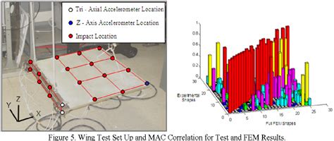 figure 2 from component mode synthesis using reduced order test verified components semantic