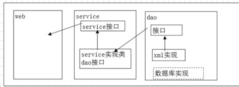 javaweb的三层架构及mvc模式 持久层 业务层和控制层 csdn博客