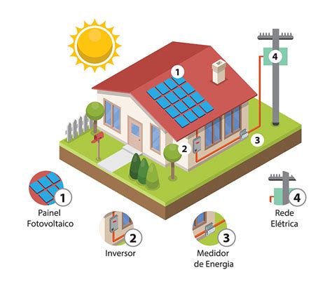 Como Funciona Sistema Fotovoltaico Energia Solar Minha Casa Solar