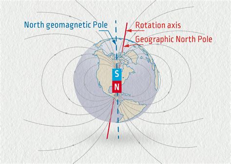 The Earth Magnetic Field E Manuel Cz Online U Ebnice Fyziky