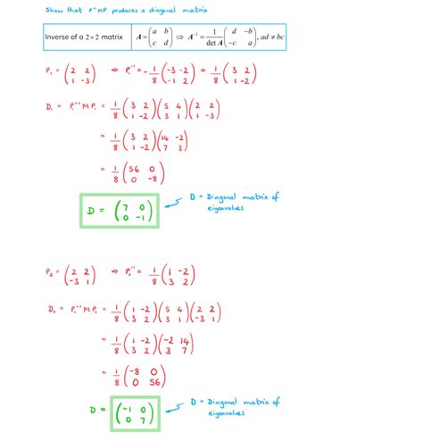 IB DP Maths AI HL复习笔记1 8 2 Applications of Matrices 翰林国际教育