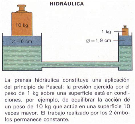 HIDRÁULICA Definición Significado
