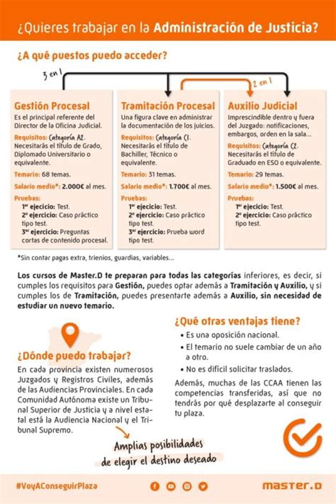 Requisitos Para Oposiciones De Justicia TODO Lo Que NECESITAS SABER