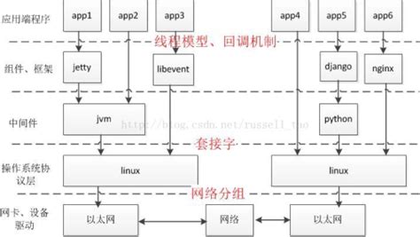linux网络编程 高并发 多线程并发服务器 三默网