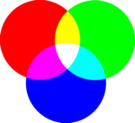 Modelo RGB EcuRed