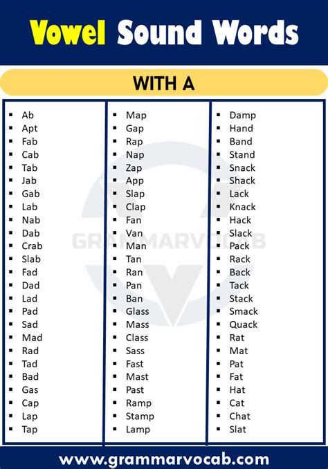Examples Of Short Vowel Sound Words Grammarvocab