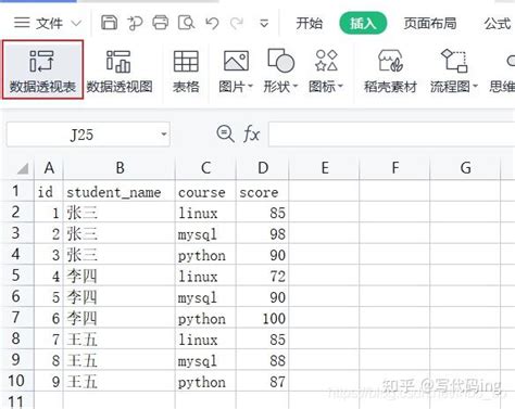 利用mysql和python实现excel的数据透视表功能 知乎