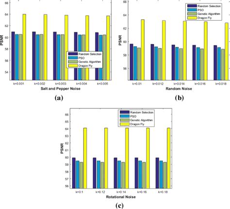 comparative analysis of psnr using the image 1 download scientific diagram
