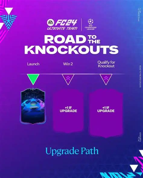 FC 24 RTTK Tracker Road To The Knockouts Upgrades