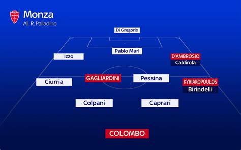 Probabili Formazioni Serie A 2023 2024 Come Cambiano Dopo Il
