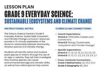 Sustainable Ecosystems And Climate Change
