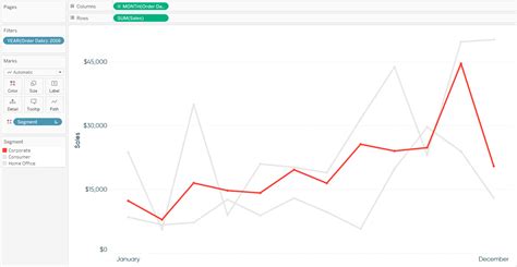 Ways To Make Lovely Line Graphs In Tableau Ryan Sleeper