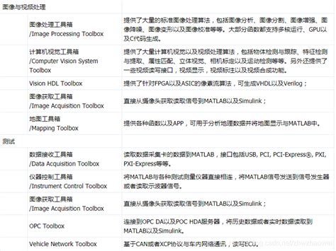 [matlab科学计算] matlab工具箱介绍和常用工具箱命令 论文中的方法和计算工具 csdn博客