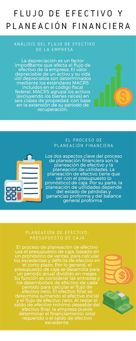 Infografia Flujo De Efectivo A N L I S I S D E L F L U J O D E E F
