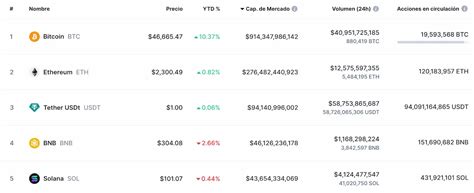 Las Criptomonedas más rentables PARA 2024 Novatos Trading Club