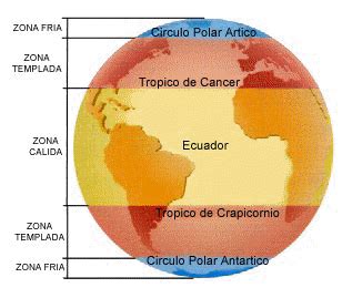 Zonas Termicas De La Tierra