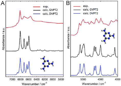 comparison of the experimental diffuse reflectance near infrared nir download scientific