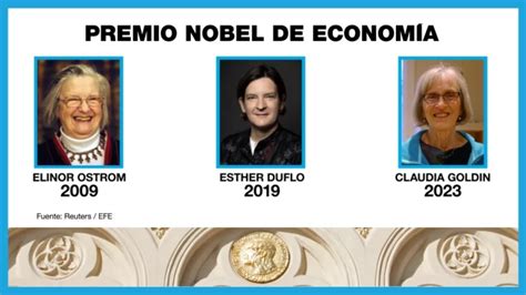 Claudia Goldin Nobel de Economía 2023 Acento