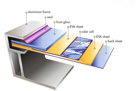Components Of A Solar Photo Voltaic Panel Ulaginoli Energy Solutions