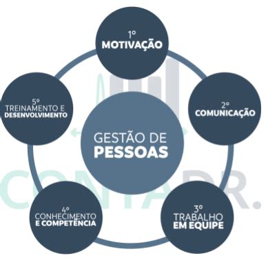 Gestão de Pessoas para Clínicas e Consultórios da área da saúde