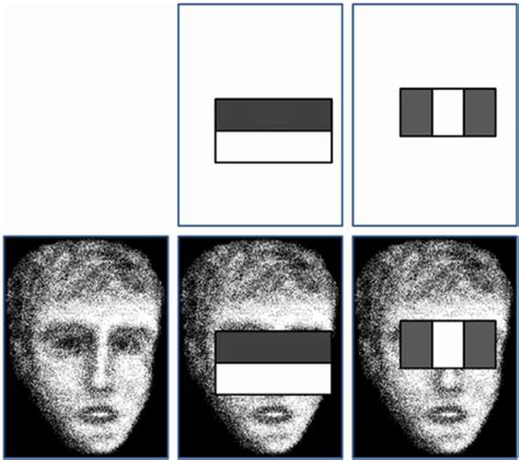 face detection using haar cascades 2023