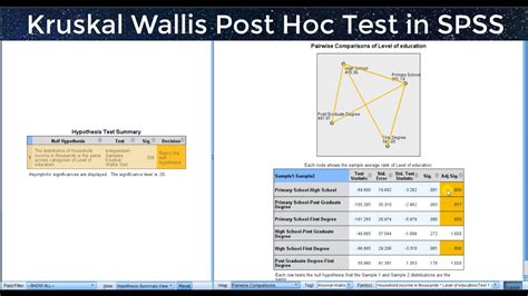 How To Run Post Hoc Test For Kruskal Wallis In Spss Youtube