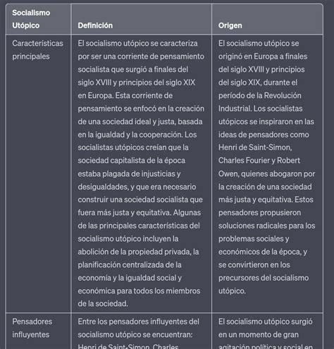 cuadro comparativo del socialismo utópico Brainly lat