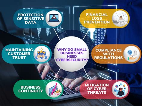 Top Reasons Why Do Small Businesses Need Cybersecurity