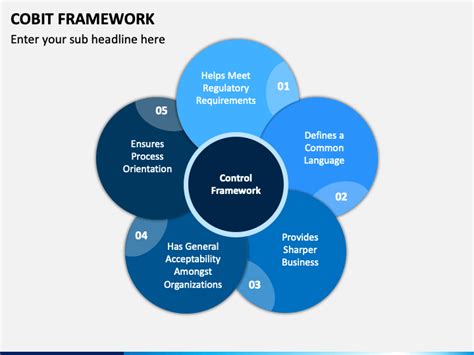 Cobit Framework Powerpoint And Google Slides Template Ppt Slides