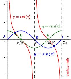 Negative Cotangent Graph