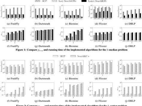 figure 1 from efficient and effective algorithms for clustering uncertain graphs semantic scholar