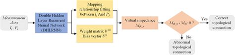 frontiers virtual impedance based low voltage distribution grid topology detection using