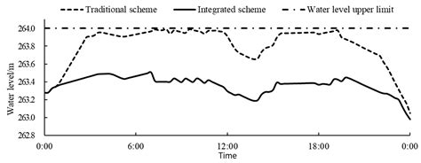 water free full text formulation and implementation of short term optimal reservoir