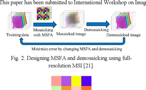 figure 2 from snapshot multispectral imaging using a filter array semantic scholar
