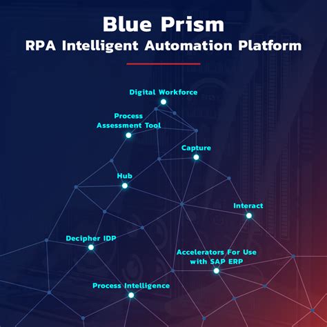 ZyGen RPA With Blue Prism ZyGen