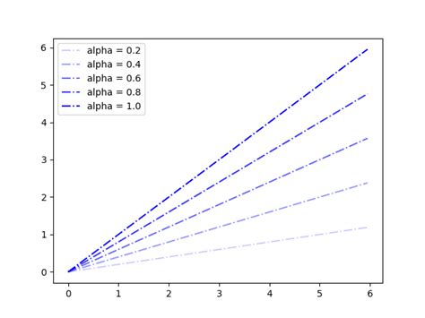 2d plotting data science with python