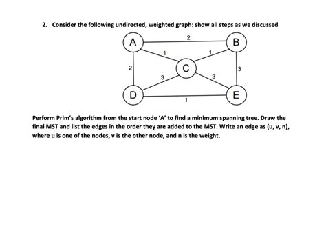 Solved Consider The Following Undirected Weighted Graph Chegg