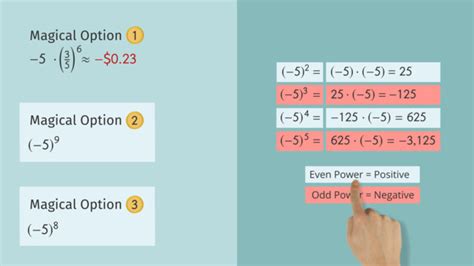 exponential notation made easy