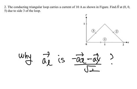 The Conducting Triangular Loop Carries A Current Of A As Shown In