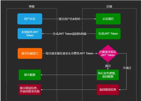 java如何实现token登录验证 开发技术 亿速云