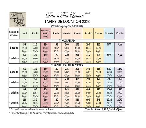 Tarifs Location Saisonni Re Saint Philippe Sud Sauvage R Union