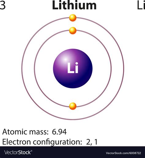 Lithium Lewis Structure