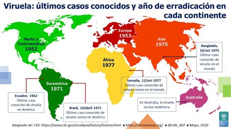 Hace 40 años desde la erradicación de la viruela Comité Asesor de